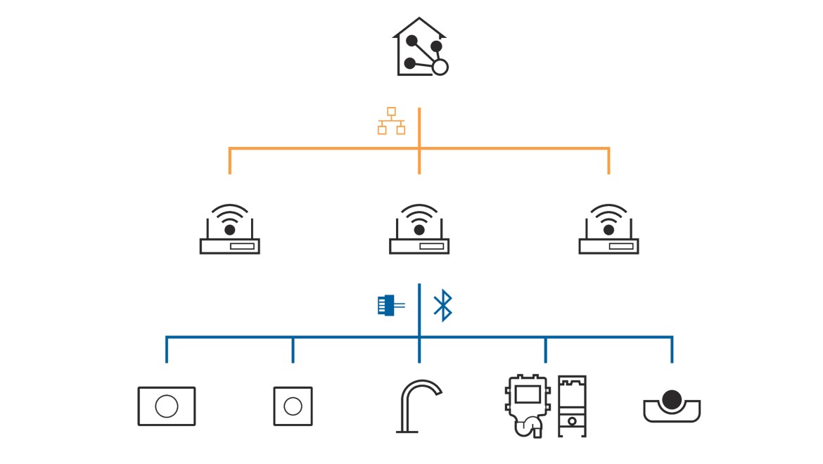 Geberit Connect: Networking of sanitary rooms | Geberit UK
